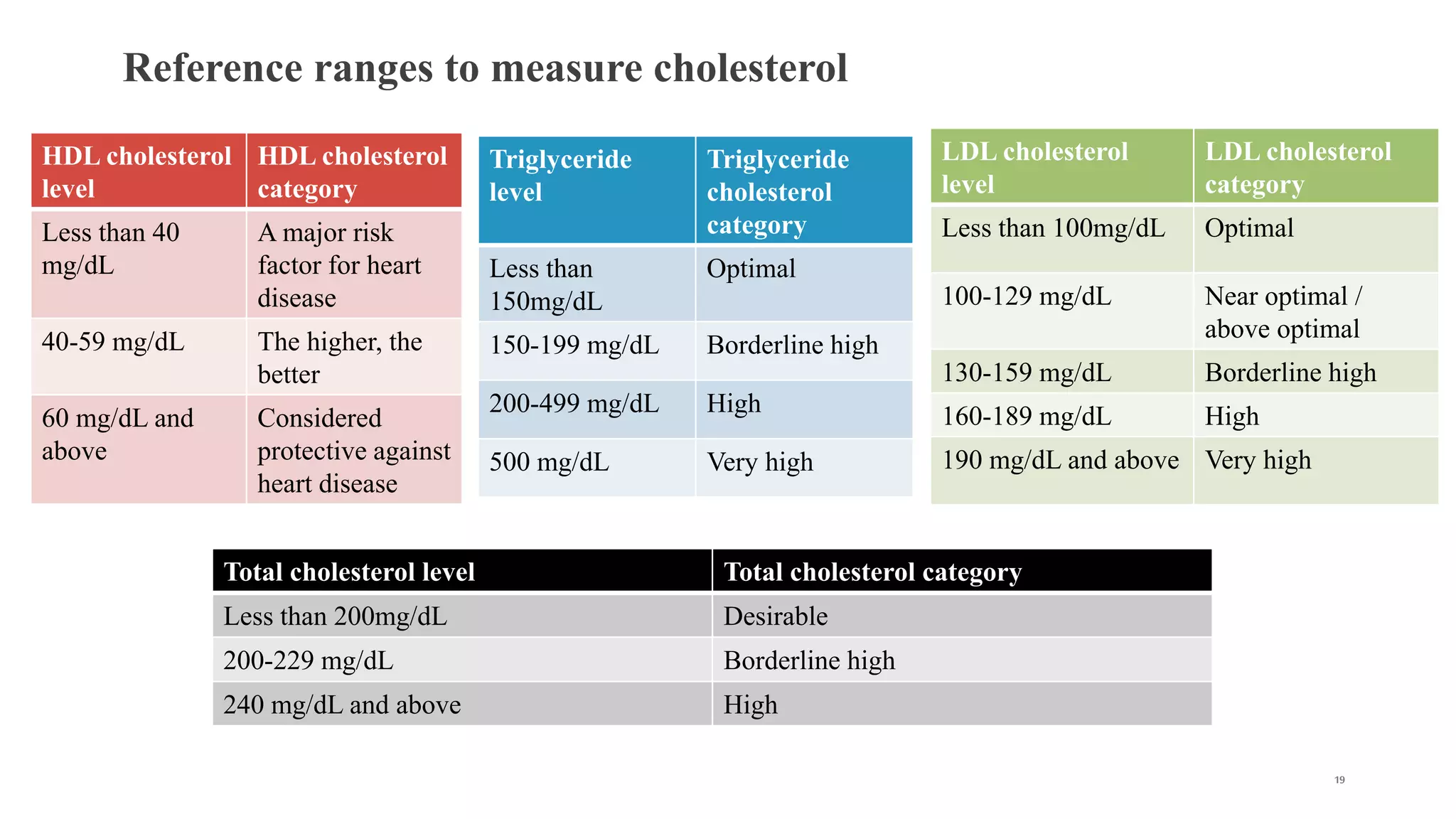Interpretation of clinical laboratory test | PPTX | Blood Disorders ...