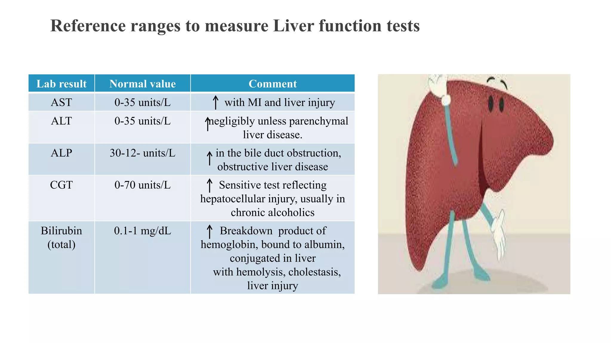 Interpretation of clinical laboratory test | PPTX