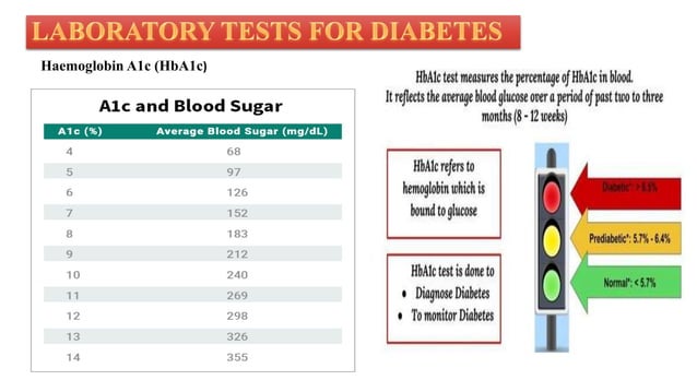 Interpretation of clinical laboratory test | PPTX | Blood Disorders ...