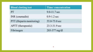 Interpretation of clinical laboratory test full.pptx