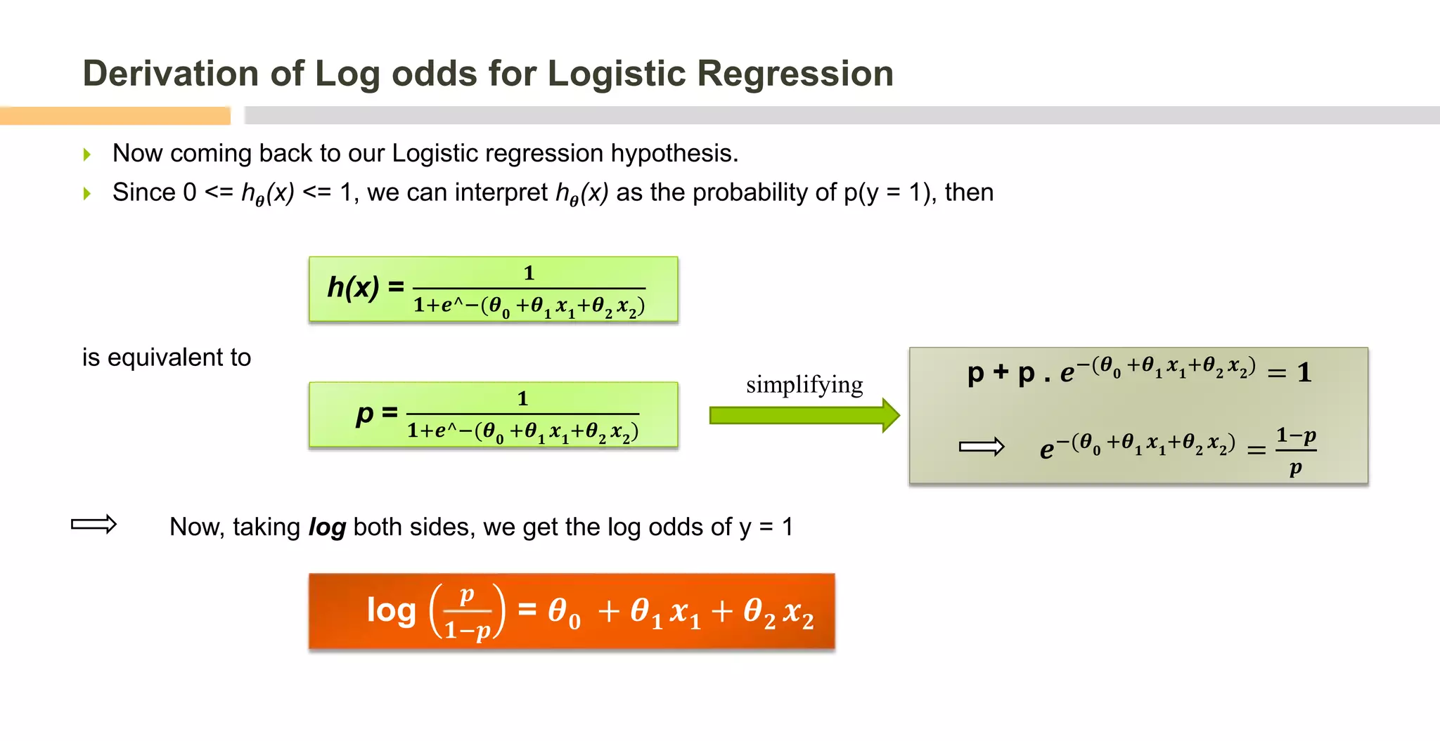 Interpretation Of Coefficients Linear And Logistic Regression Ppt