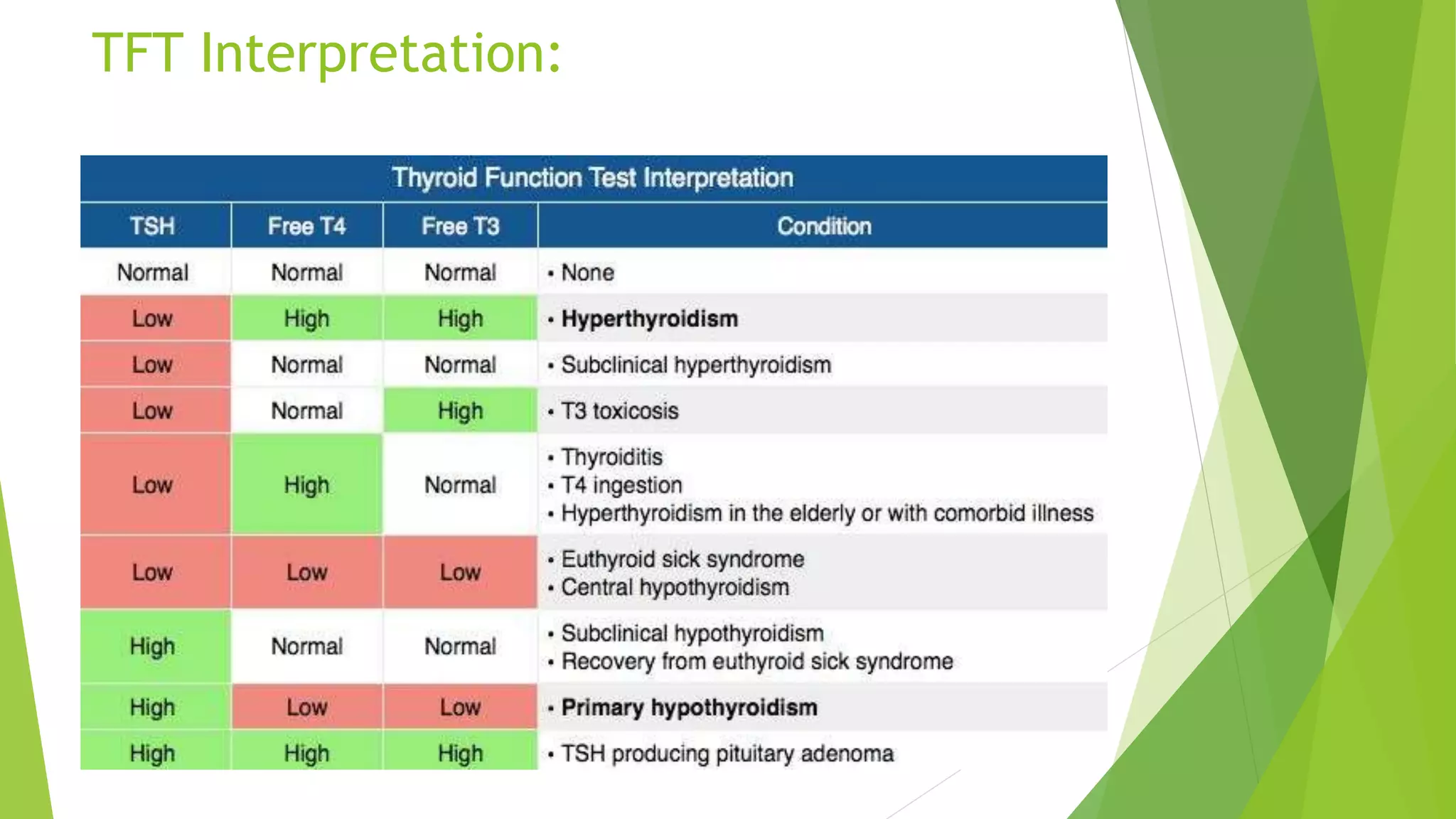 INTERPRETATION OF COMMON BIOCHEMICAL TESTS INCLUDING LFT & RFT.pptx