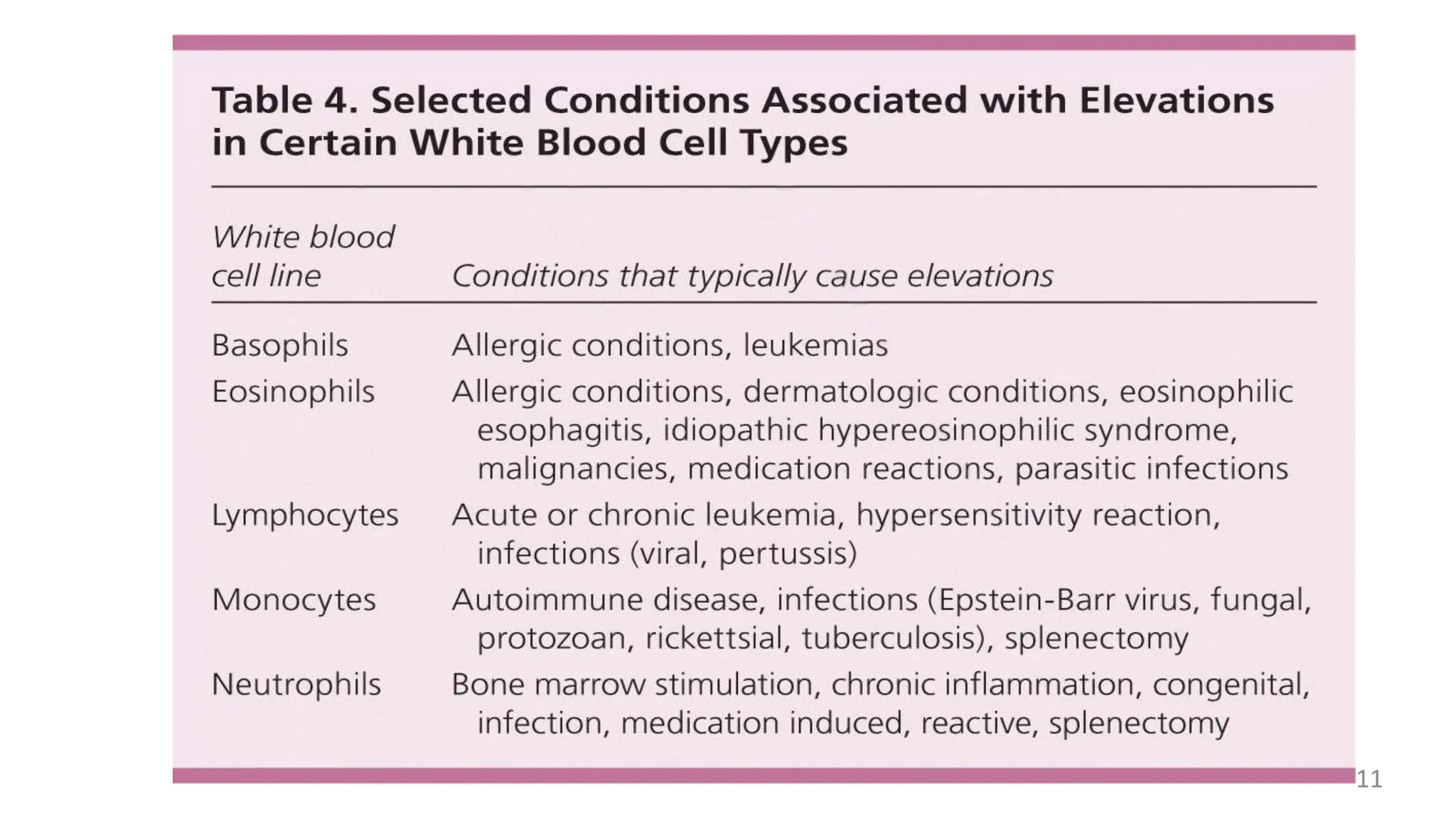 INTERPRETATION OF COMMON LAB TESTS.pptx | Blood Disorders | Diseases ...