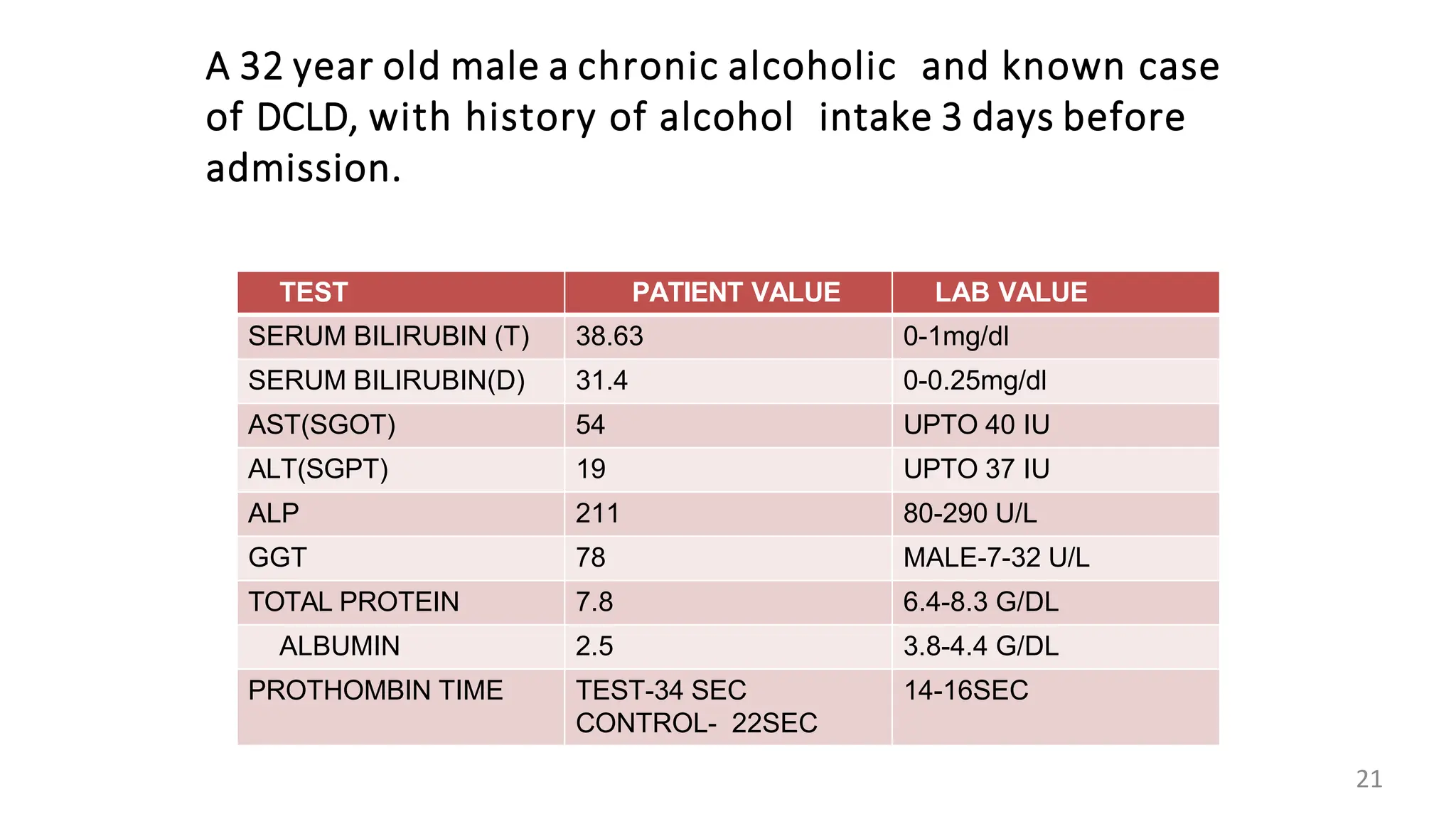 INTERPRETATION OF COMMON LAB TESTS.pptx | Blood Disorders | Diseases ...