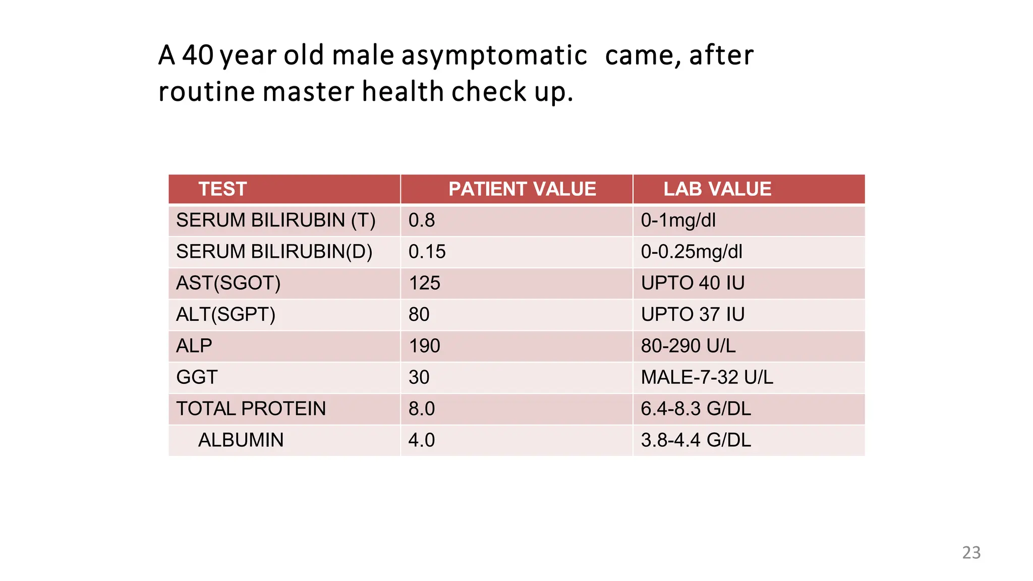 INTERPRETATION OF COMMON LAB TESTS.pptx