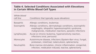 INTERPRETATION OF COMMON LAB TESTS.pptx