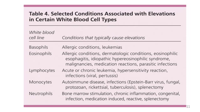 INTERPRETATION OF COMMON LAB TESTS.pptx | Blood Disorders | Diseases ...