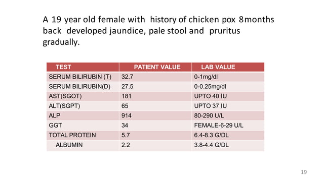 INTERPRETATION OF COMMON LAB TESTS.pptx | Blood Disorders | Diseases ...