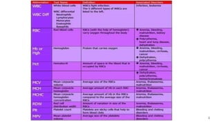 INTERPRETATION OF COMMON LAB TESTS.pptx | Blood Disorders | Diseases ...
