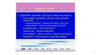 INTERPRETATION OF COMMON LAB TESTS.pptx