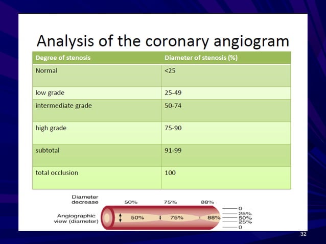 Interpretation of coronary angiogram | PPT