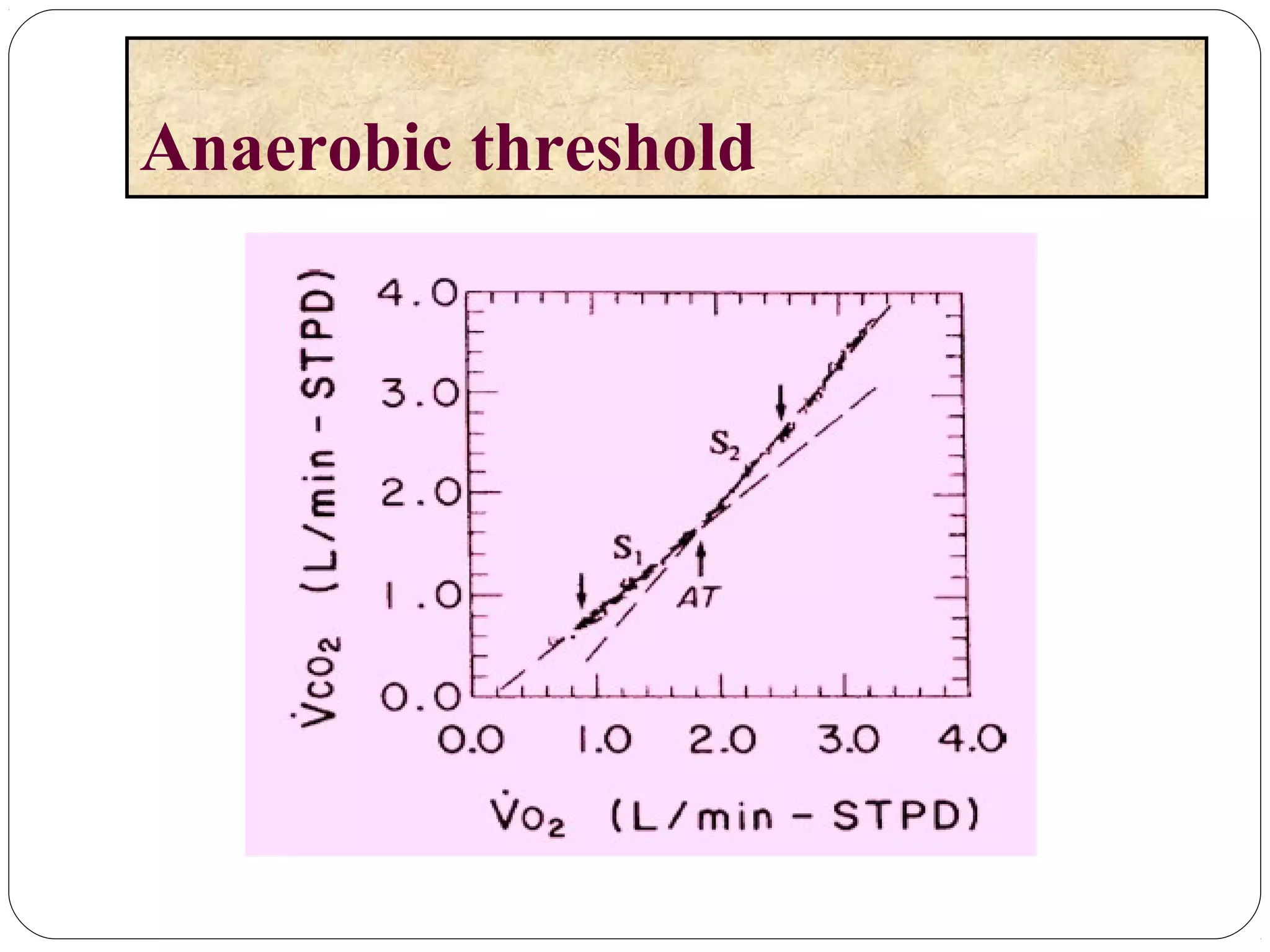 Interpretation of CPET | PPT