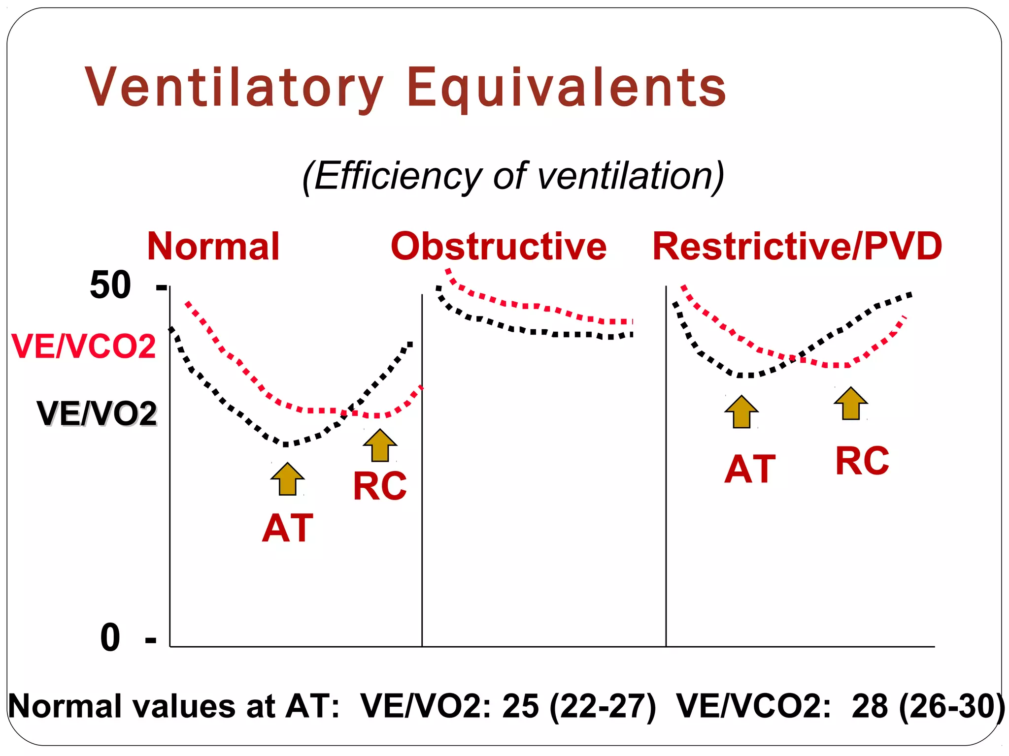 Interpretation of CPET | PPT