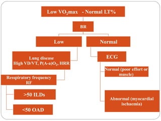 Interpretation of CPET | PPT