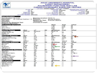 Interpretation of CPET | PPT