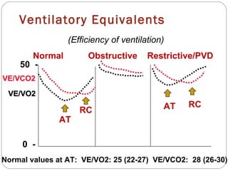 Interpretation of CPET | PPT