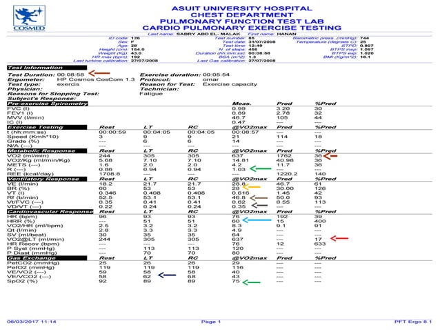 Interpretation of CPET