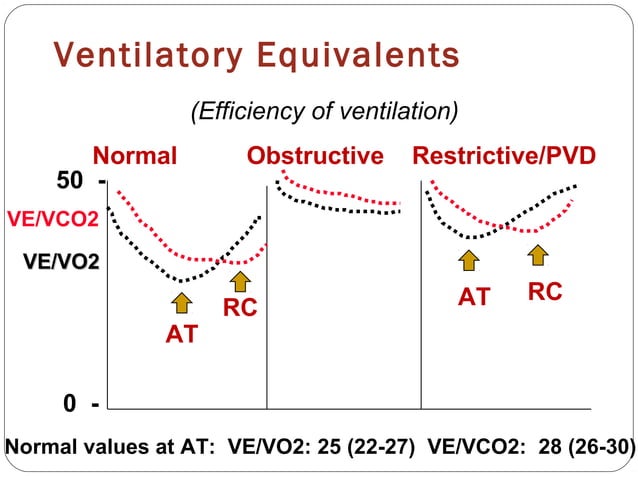 Interpretation of CPET