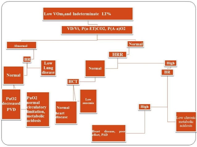 Interpretation of CPET