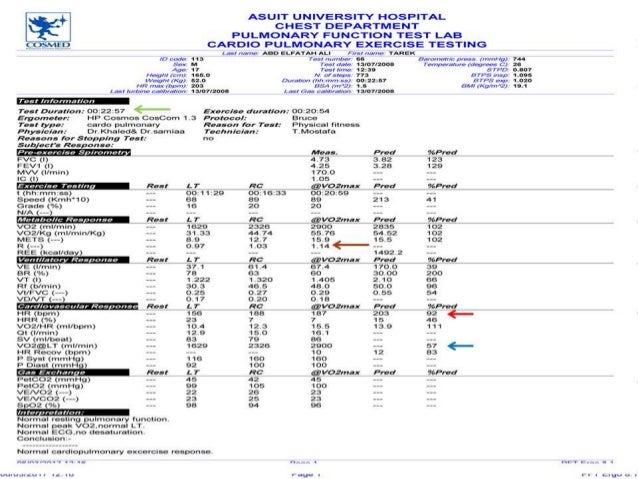 Interpretation of CPET