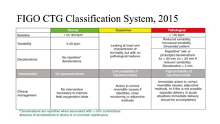 PRINCIPLES OF CARDIOTOCOGRAPHY IN OBSTETRICS AND GYNECOLOGY | PPTX
