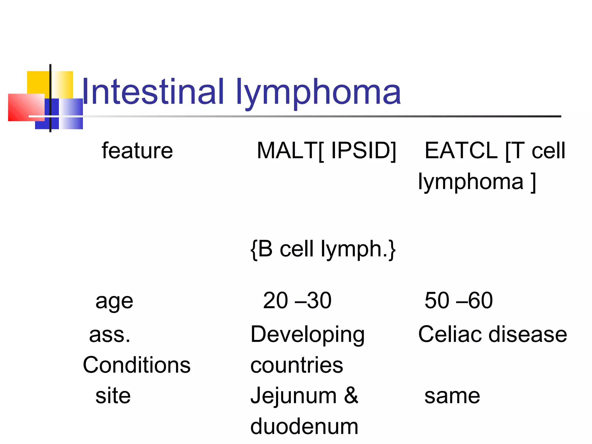 Interpretation of endoscopic intestinal biopsy | PPT