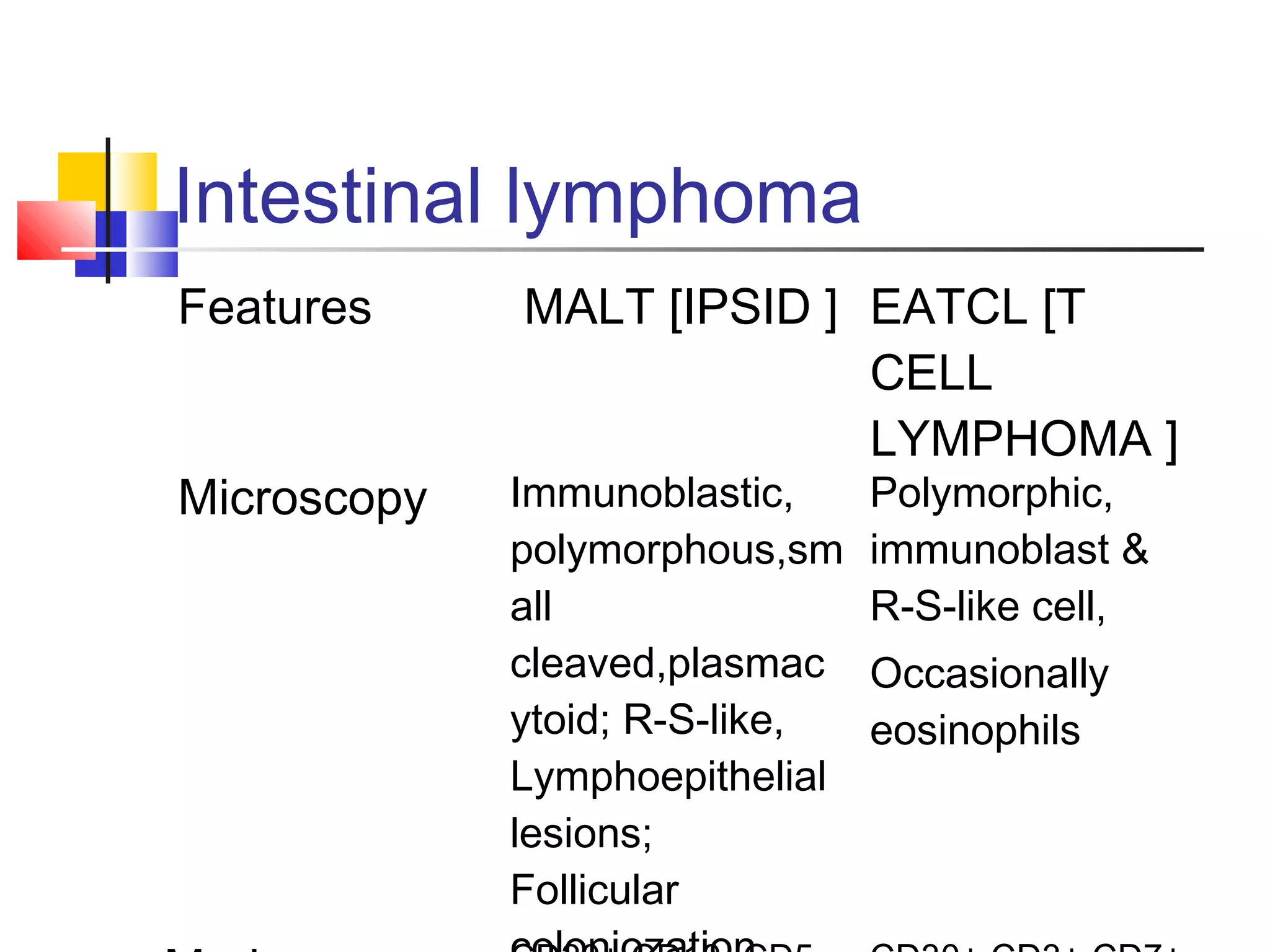 Interpretation of endoscopic intestinal biopsy | PPT