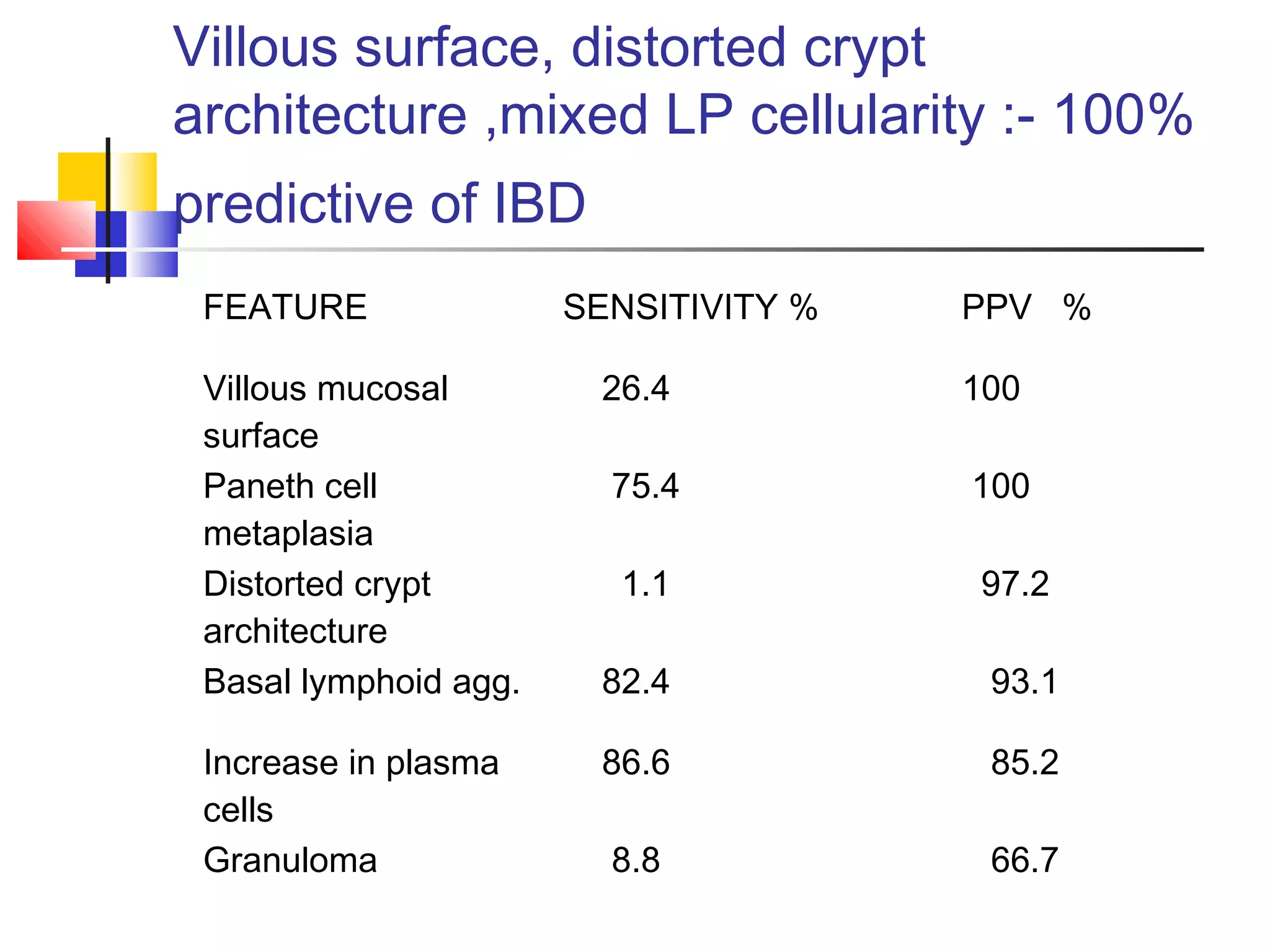 Interpretation of endoscopic intestinal biopsy | PPT