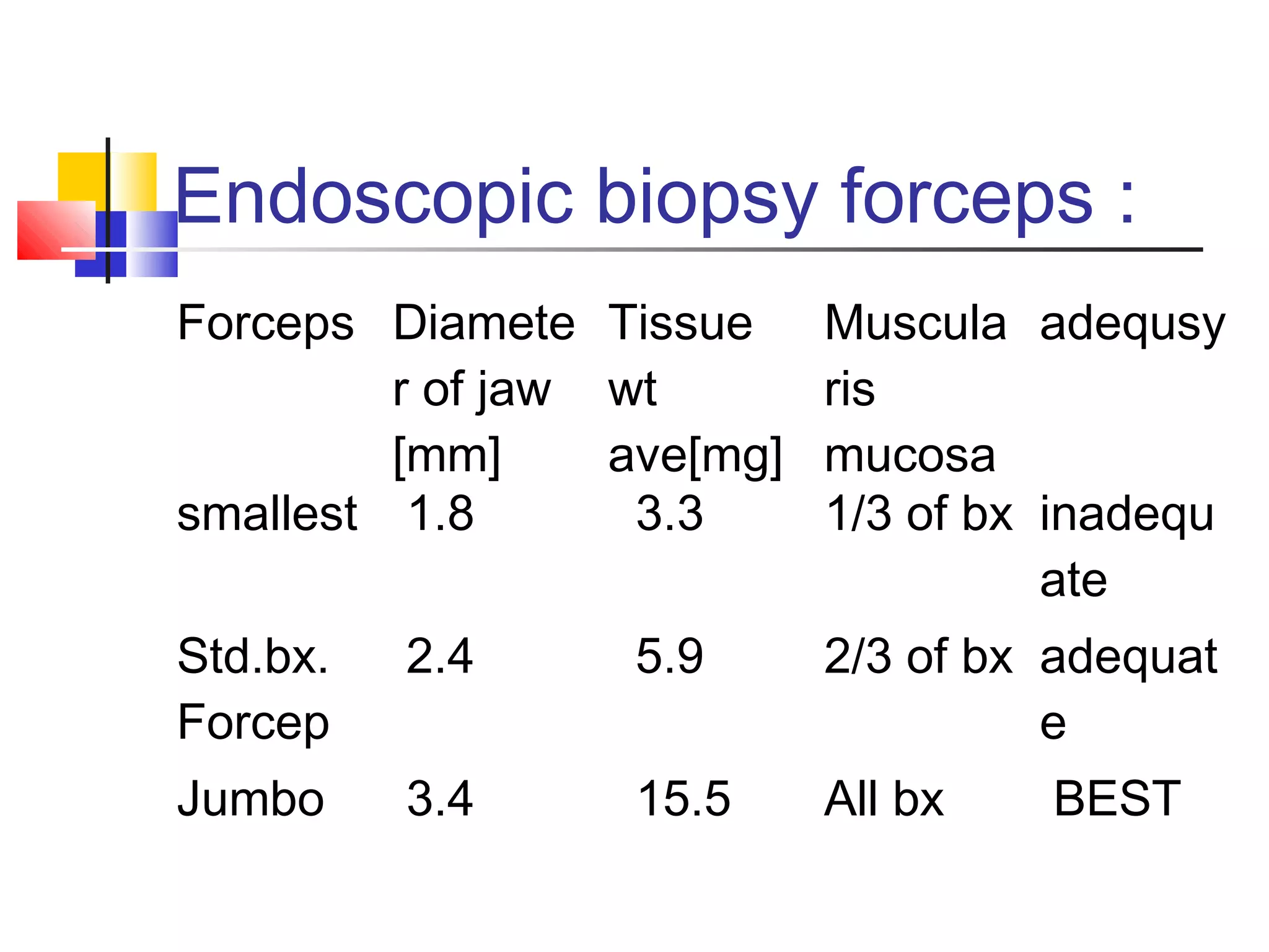 Interpretation of endoscopic intestinal biopsy | PPT