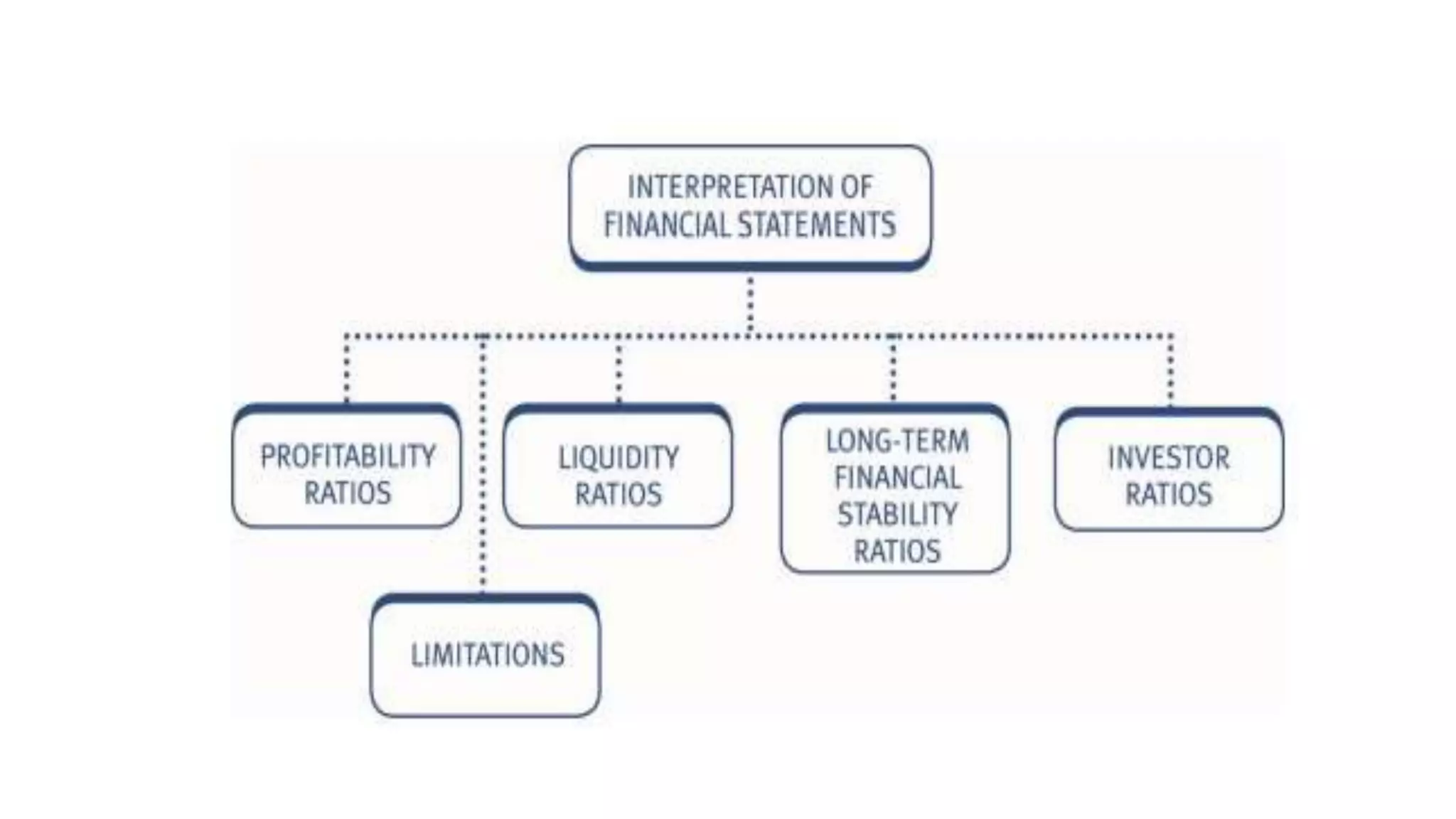 Interpretation of financial statements.pptx