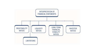 Interpretation of financial statements.pptx