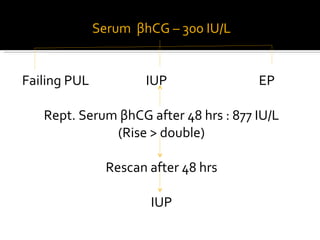 Interpretation Of Hcg | PPT