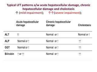 INTERPRETATION OF HEPATIC FUNCTION TESTS.pdf | Digestive Disorders ...