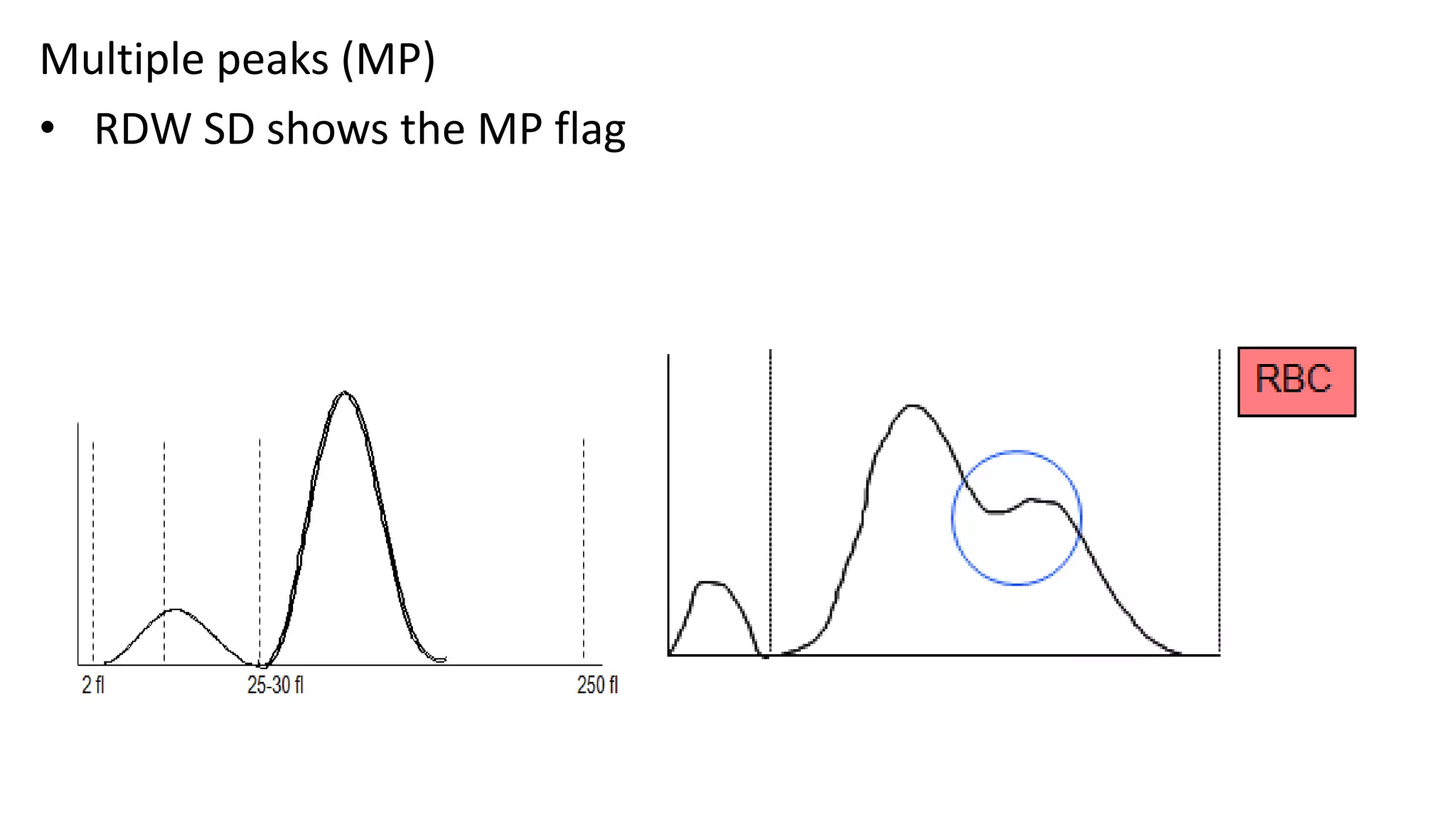 Interpretation of histograms | PPTX