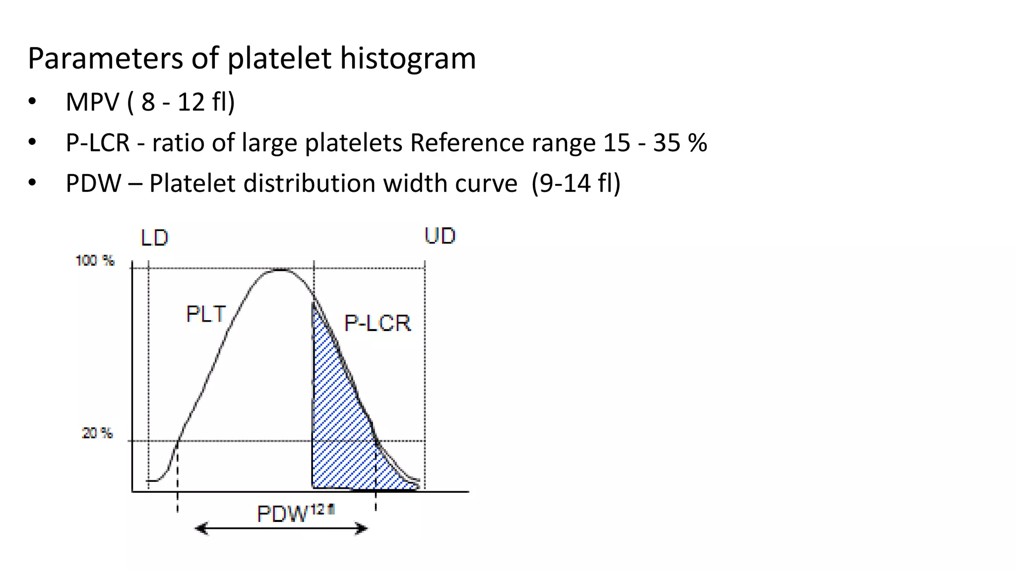 Interpretation of histograms | PPTX