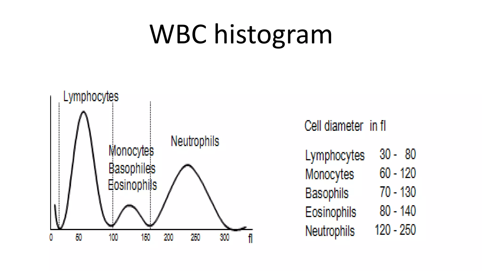 Interpretation of histograms | PPTX