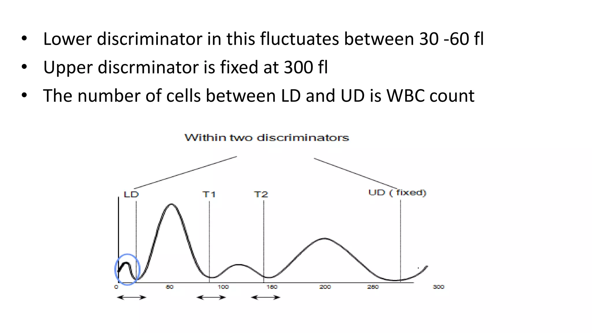Interpretation of histograms | PPTX