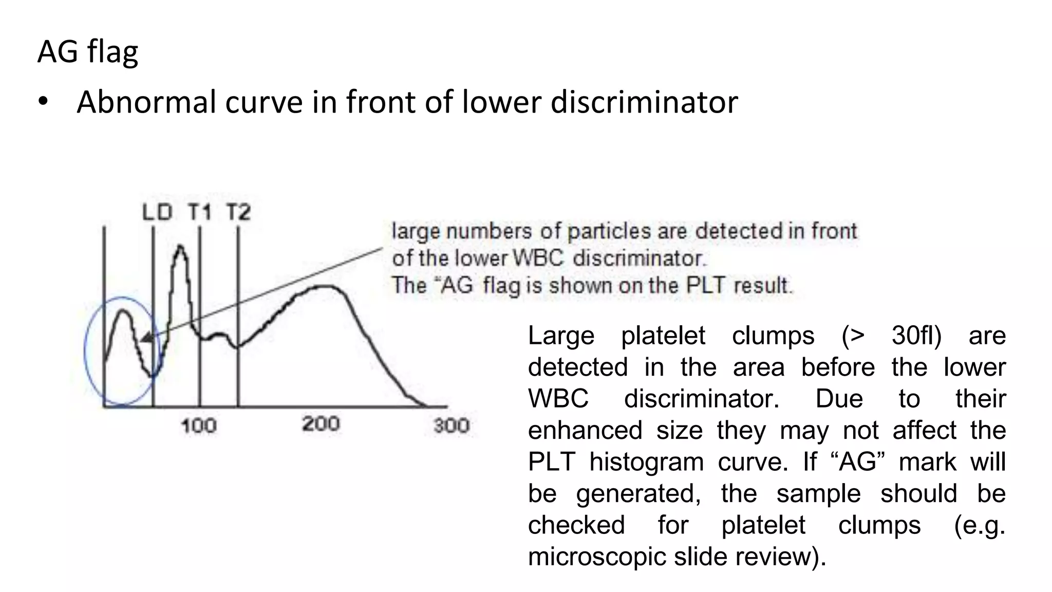 Interpretation of histograms | PPTX