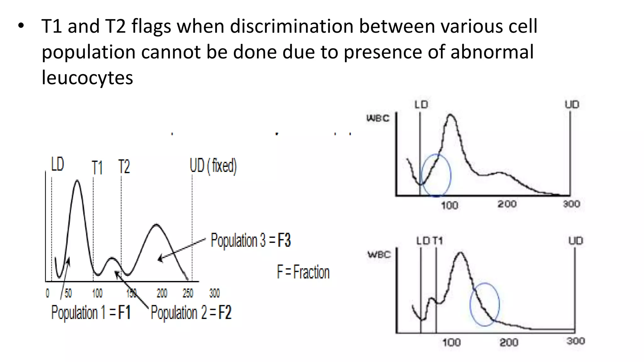 Interpretation of histograms | PPTX