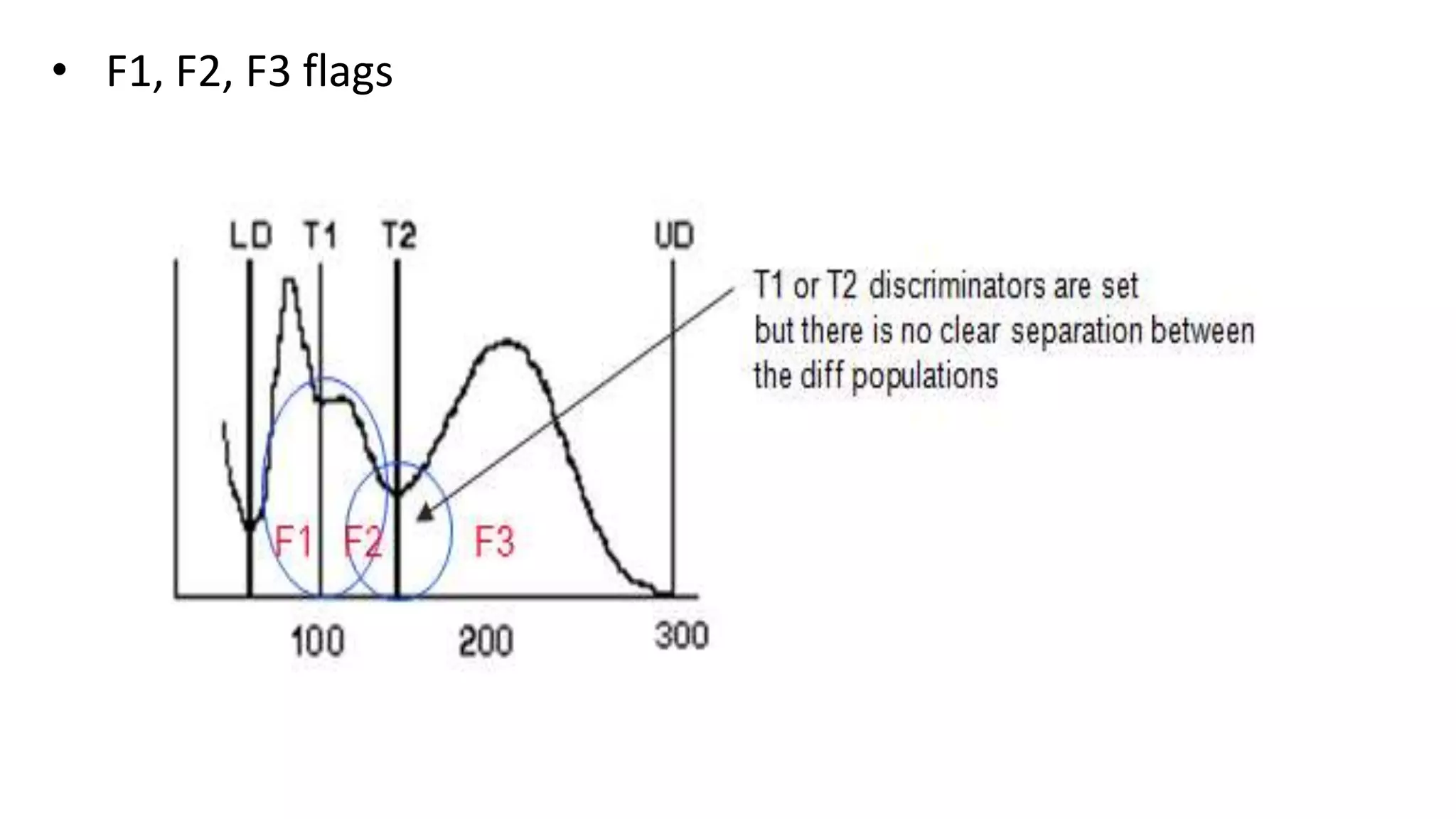 Interpretation of histograms | PPTX