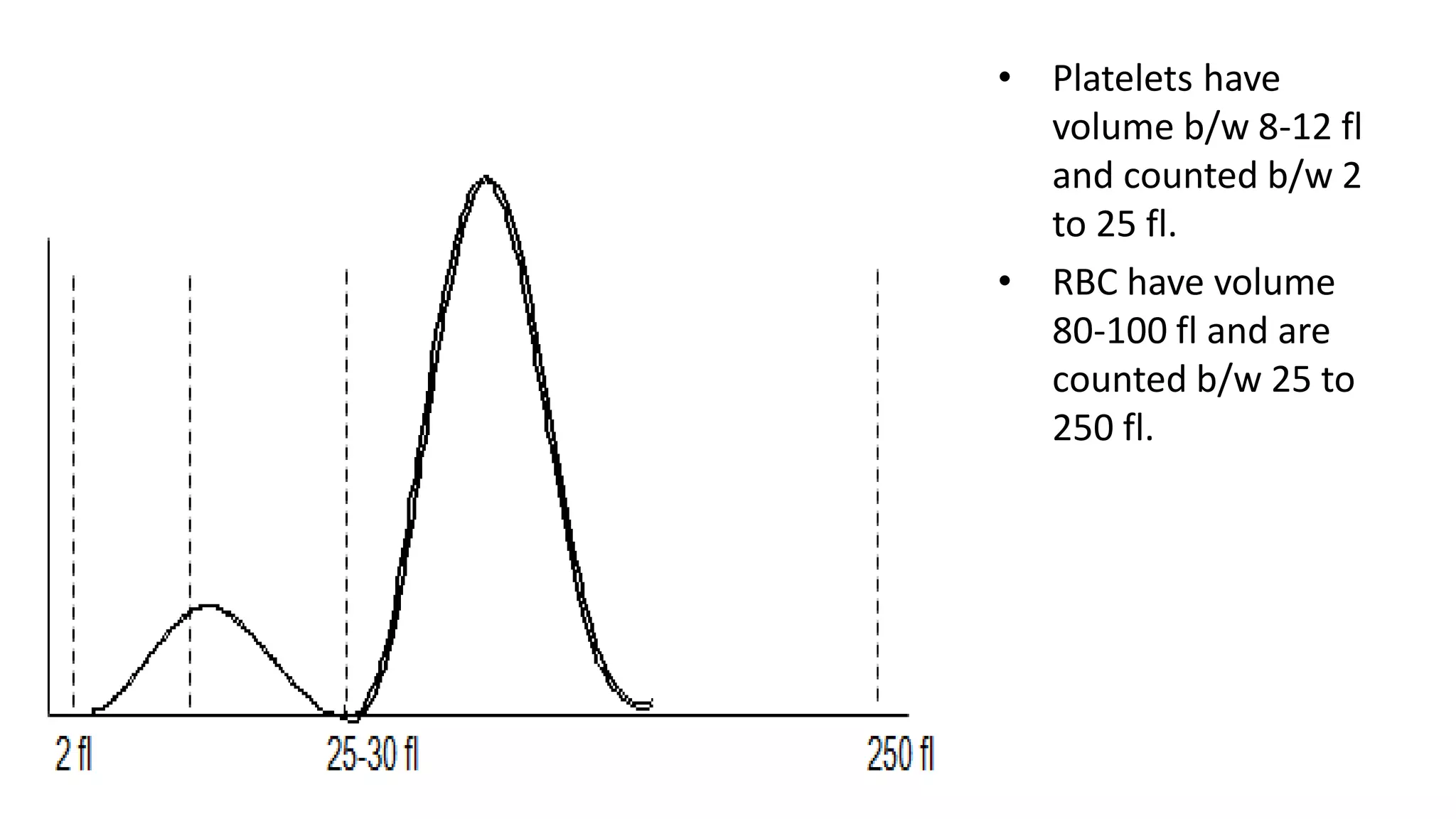 Interpretation of histograms | PPTX