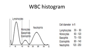 Interpretation of histograms | PPTX