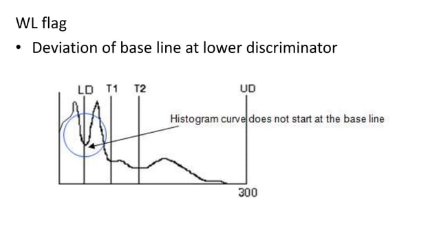 Interpretation of histograms | PPTX