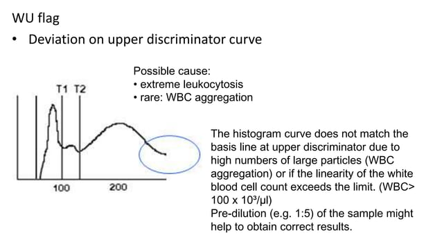Interpretation of histograms | PPTX
