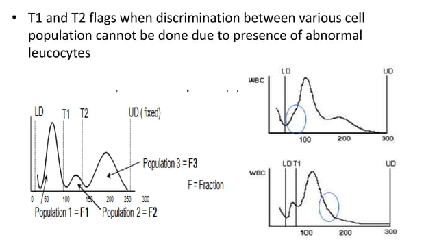 Interpretation of histograms | PPTX