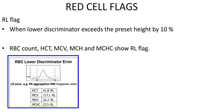 Interpretation of histograms | PPTX