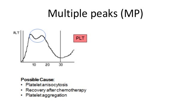Interpretation of histograms