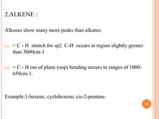 Interpretation of IR | PPTX