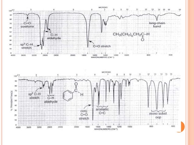 Interpretation of IR | PPTX | Chemistry | Science