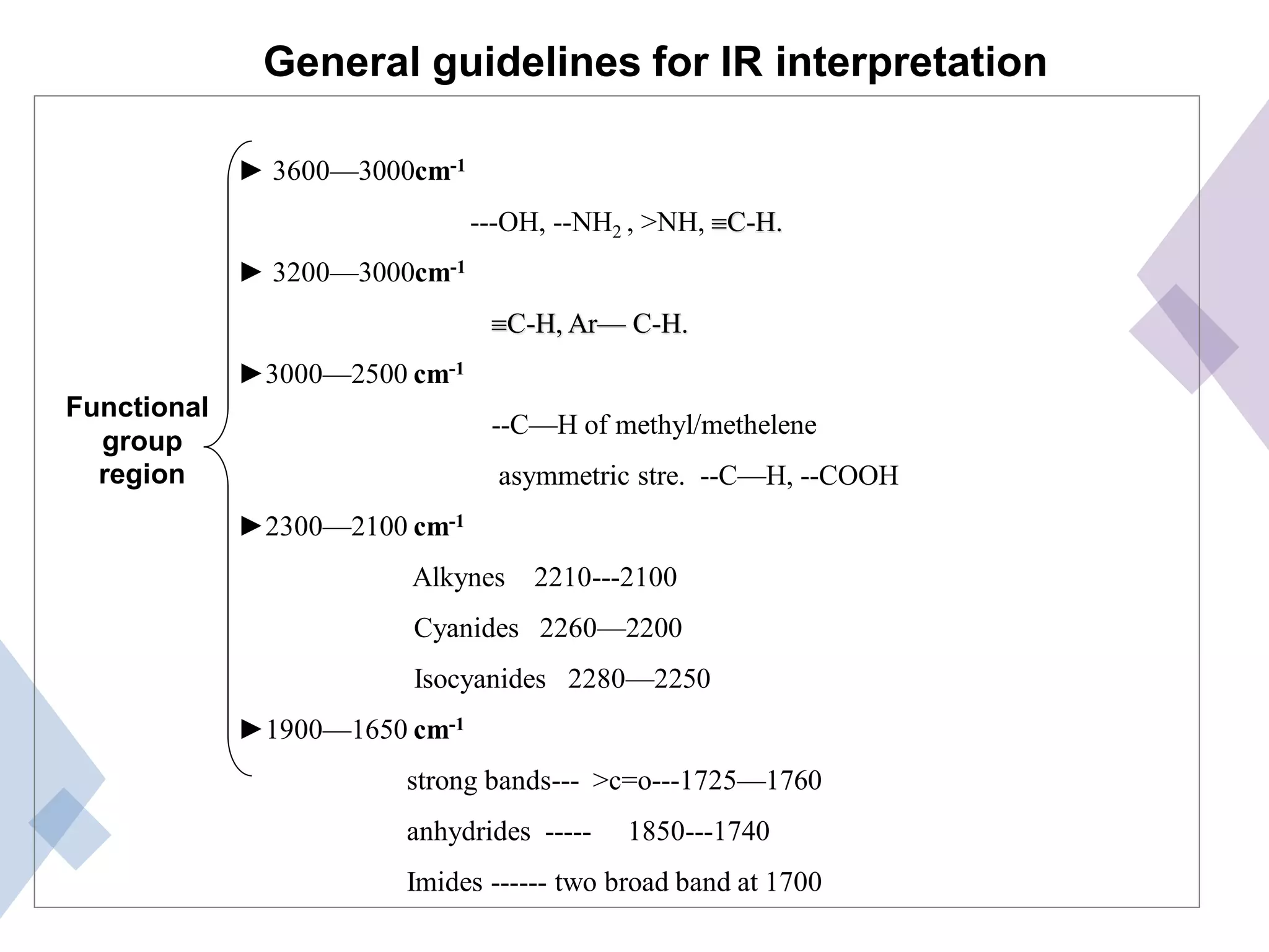 Interpretation of IR Spectra | PDF